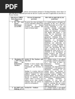 Learning Task 7 | PDF | Educational Assessment | Learning