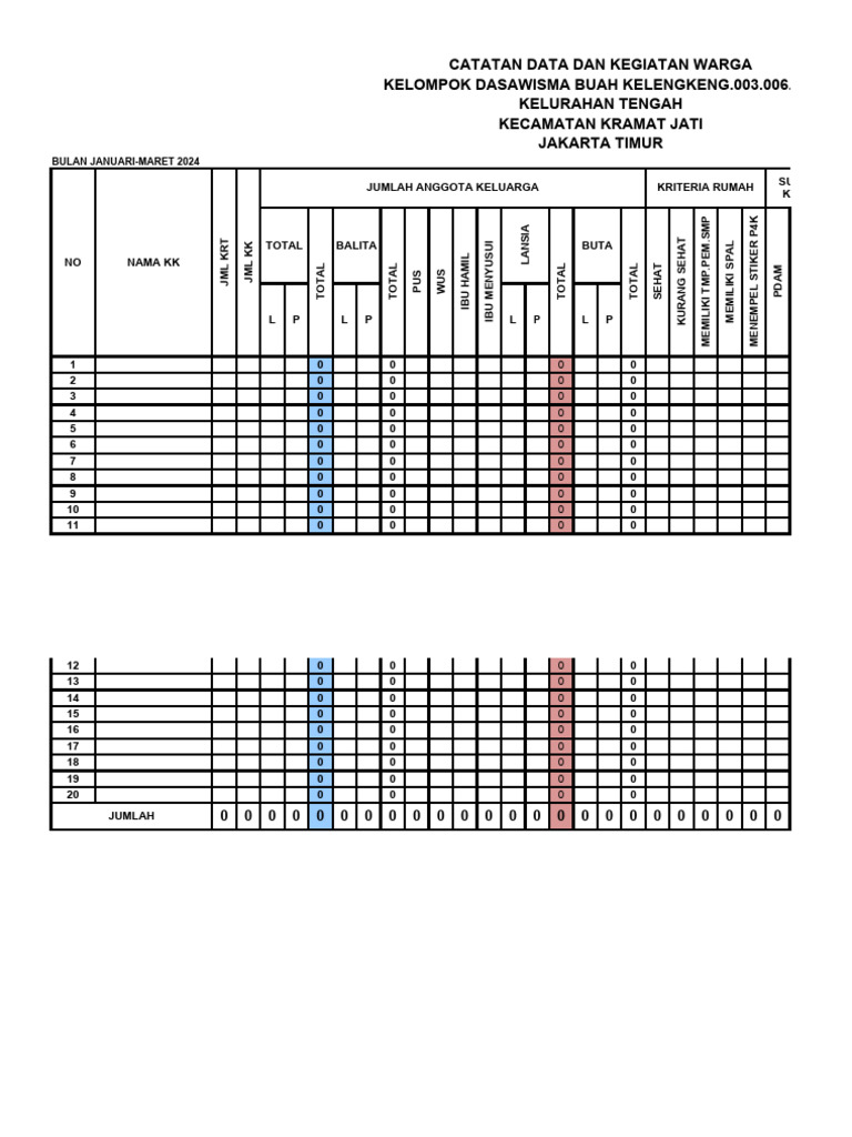 Data Kegiatan Dasawisma Kramat Jati | PDF