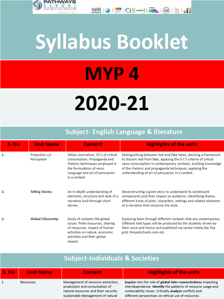Syllabus Booklet MYP 4 2020-21 | PDF | Function (Mathematics ...