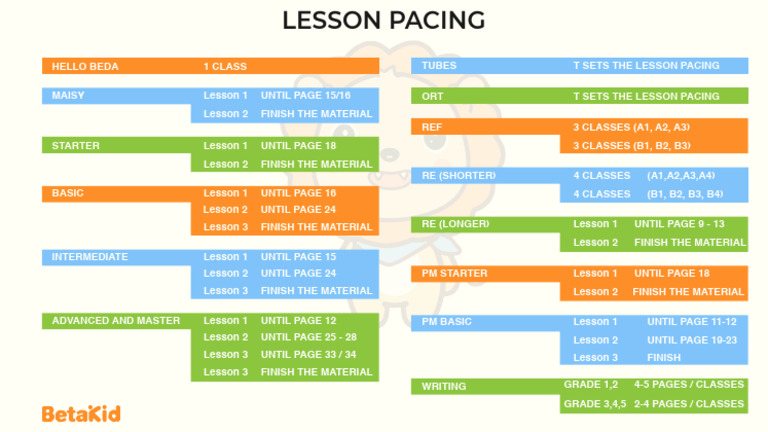 Lesson Pacing (Short) | PDF