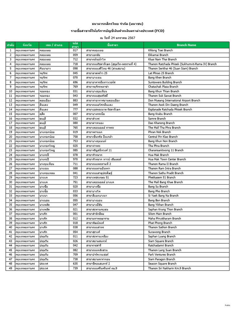 List Branch Account | PDF