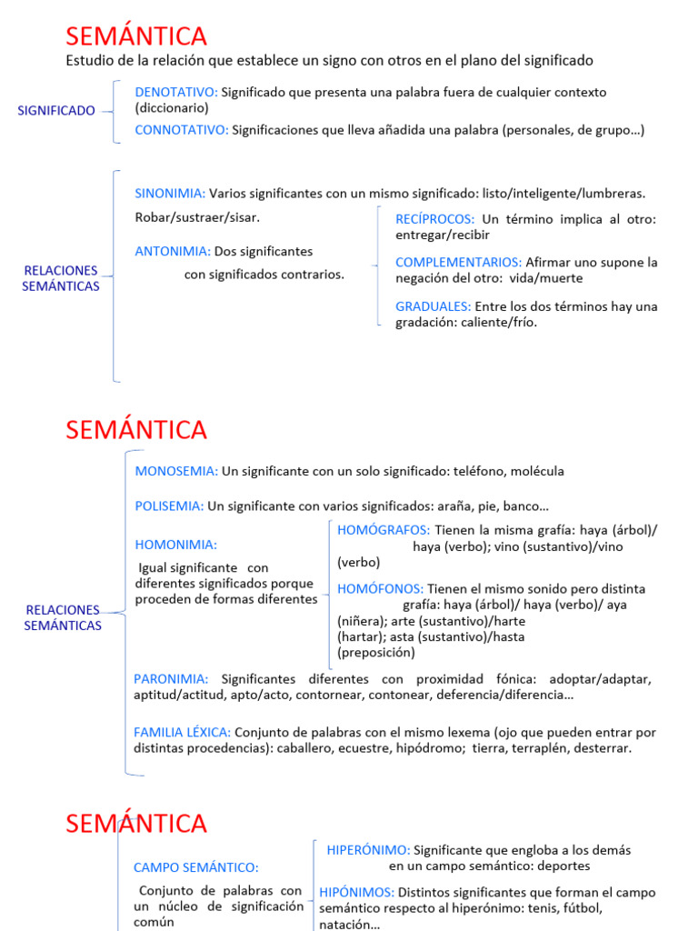 Relaciones Semántica | PDF | Palabra | Gramática