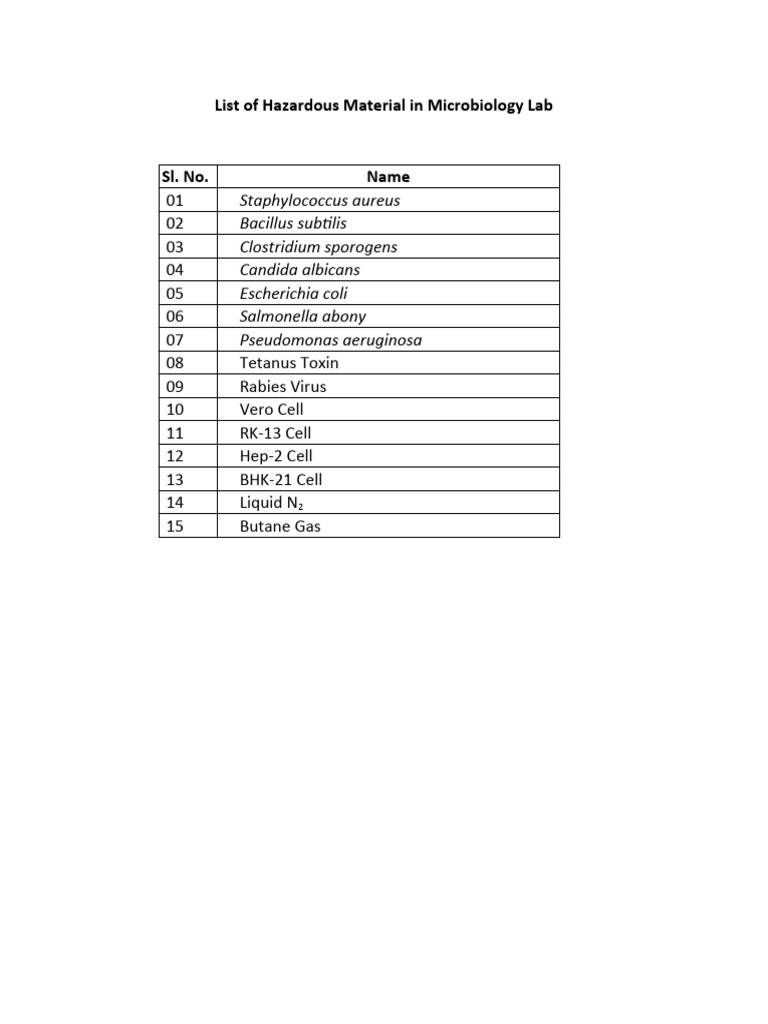 List of Hazardous Material | PDF