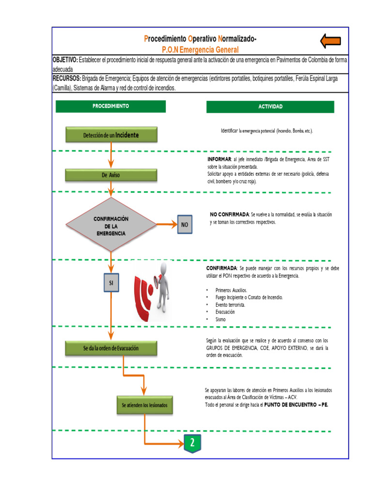 PONS | PDF | Ambulancia | Medicina