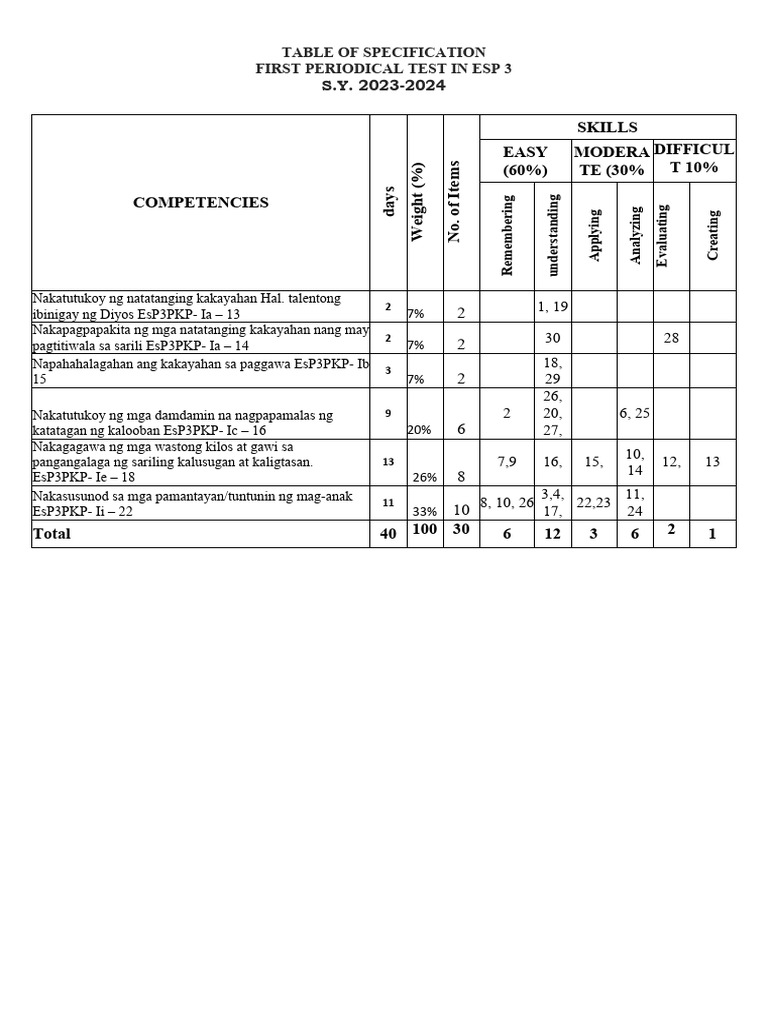 Esp3 1st Periodical Test Pdf