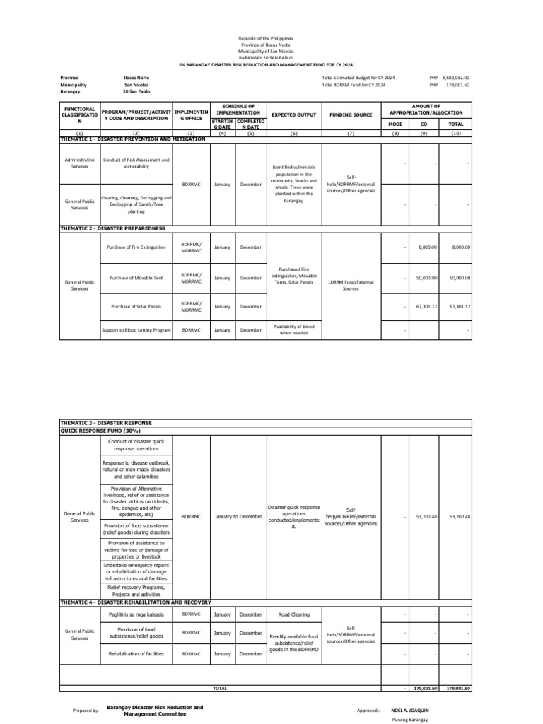 B20 Bdrrm-Plan | PDF | Emergency Management | Safety