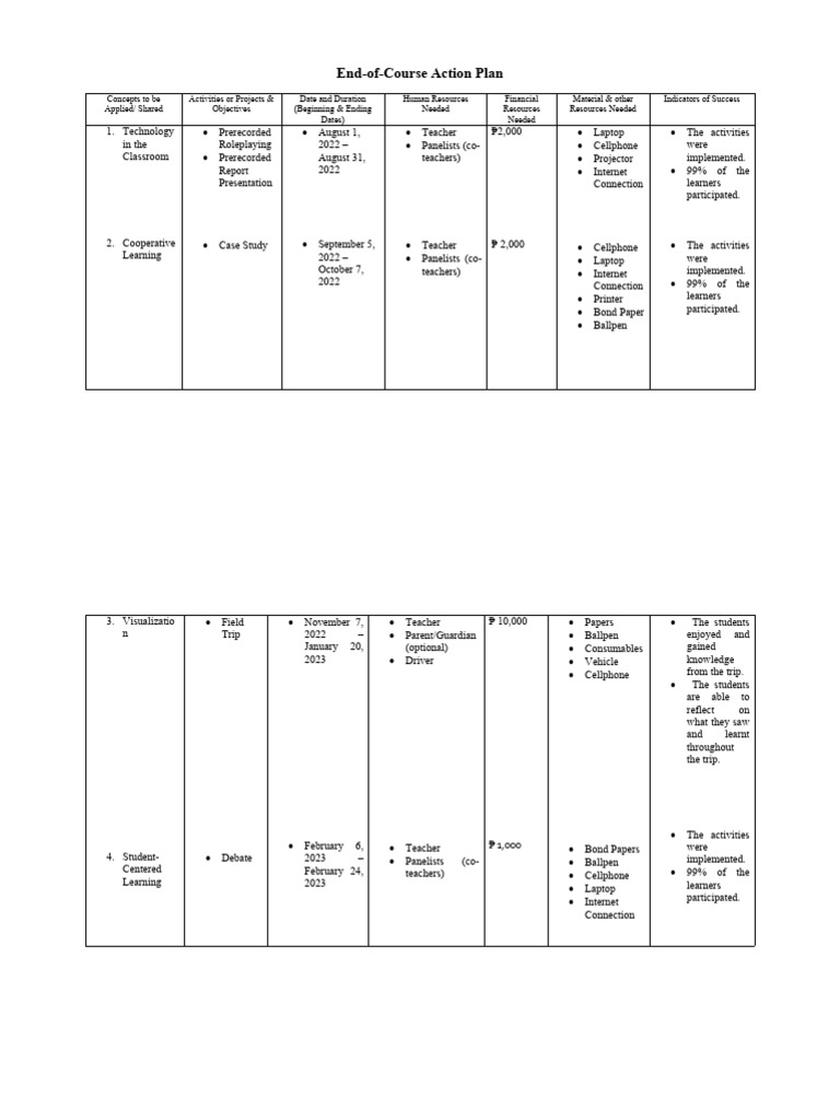 End-of-Course Action Plan | PDF | Teachers | Learning