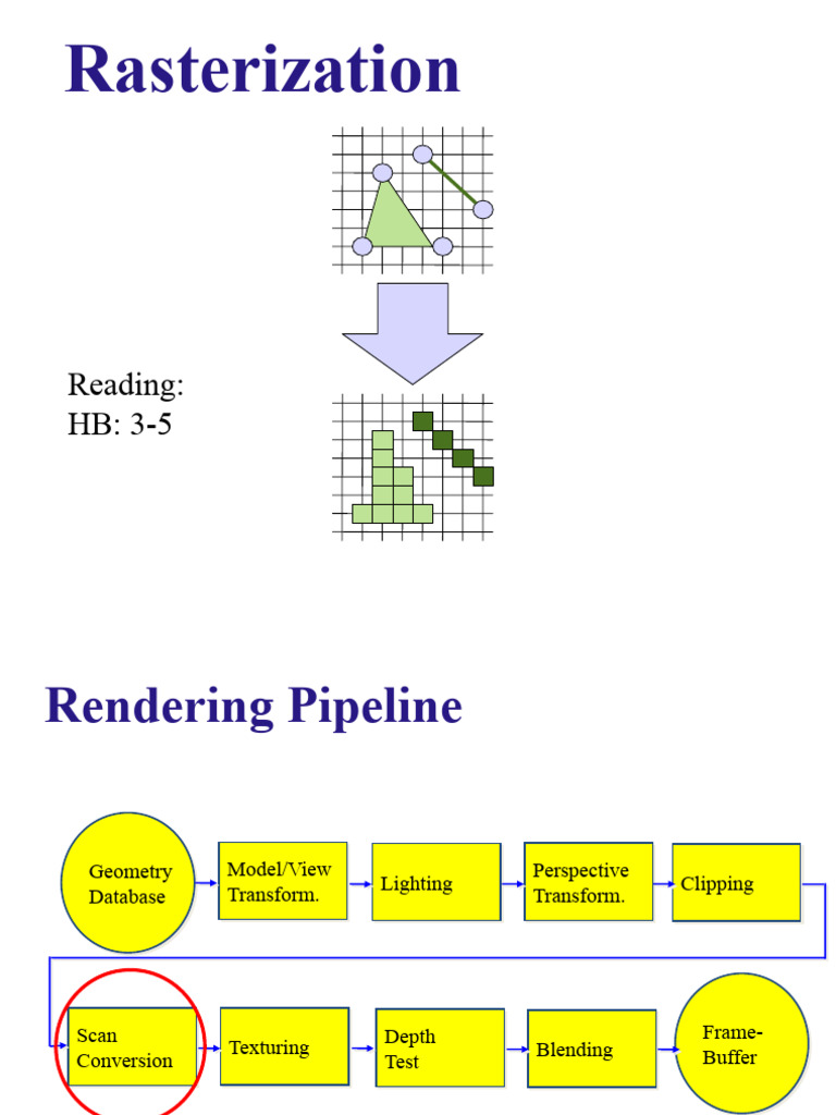 R Aster Ization | PDF | Texture Mapping | Graphics
