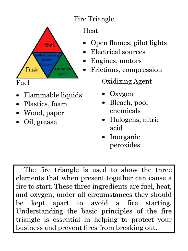 Fire Triangle | PDF | Fires | Fuels
