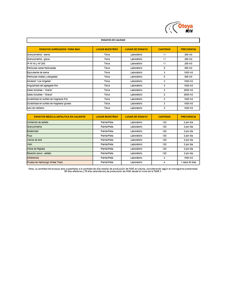 ENSAYOS DE CALIDAD - MANT MAYOR - Rev Final | PDF