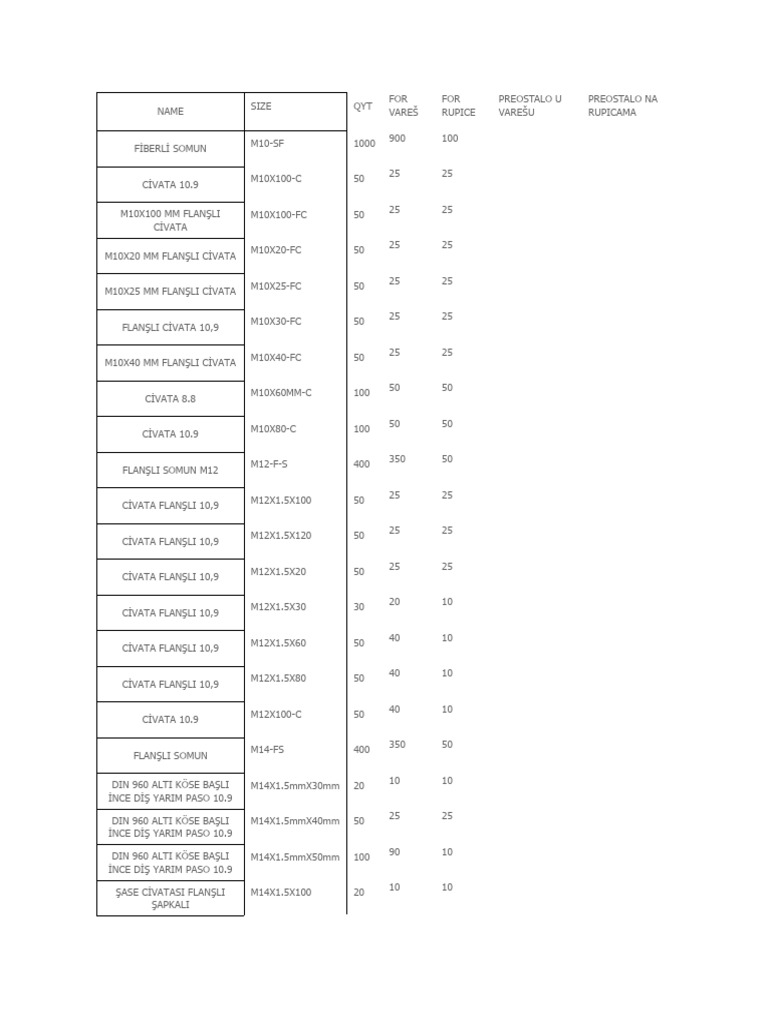 Fi̇berli̇ Somun | PDF