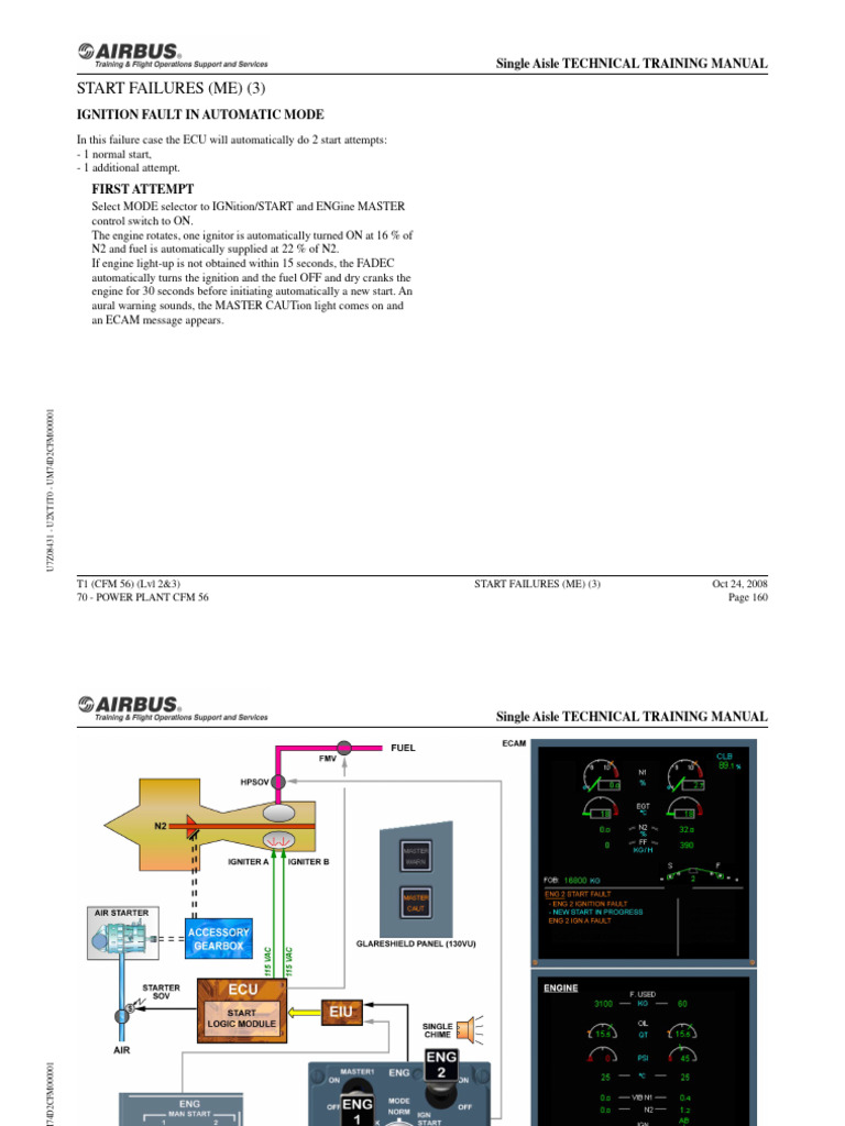 Ignition Fault in Automatic Mode | PDF