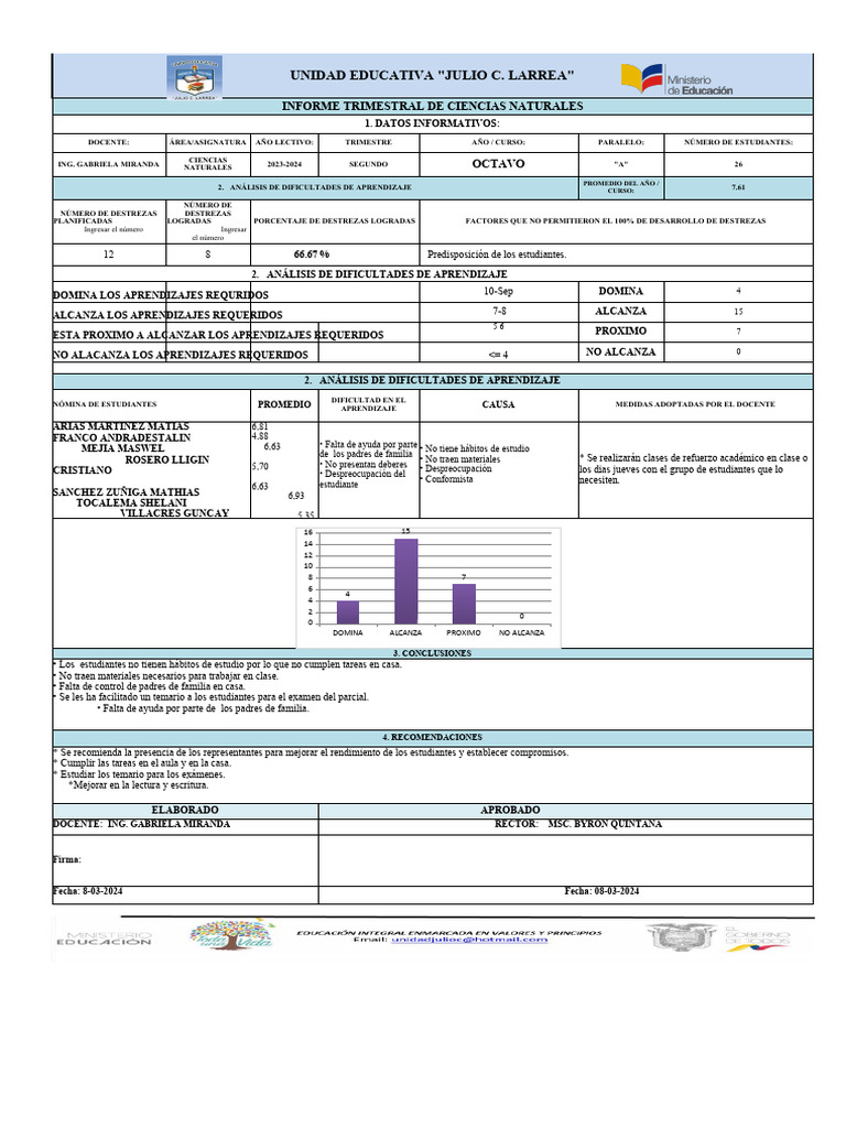 INFORME GABY 2do Trimestre | PDF | Aprendizaje | Modificación de comportamiento