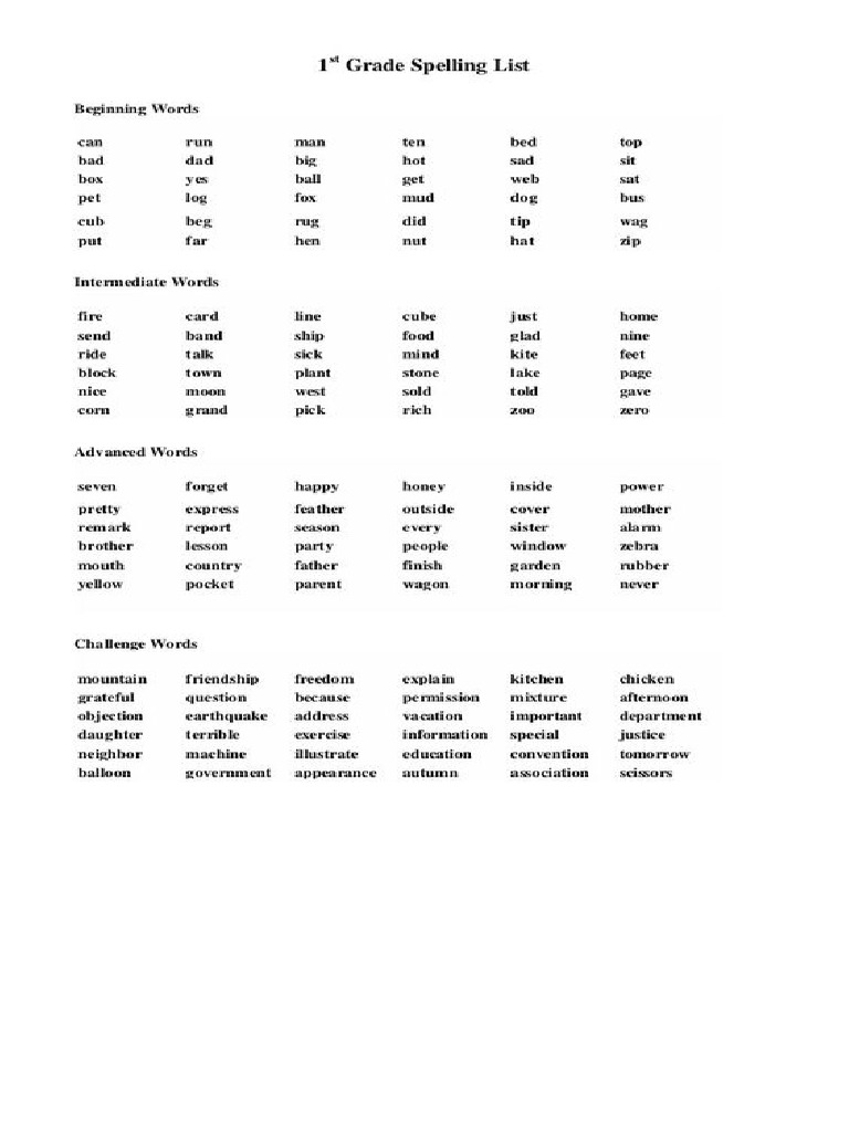 Comprehensive Spelling Word Lists | PDF