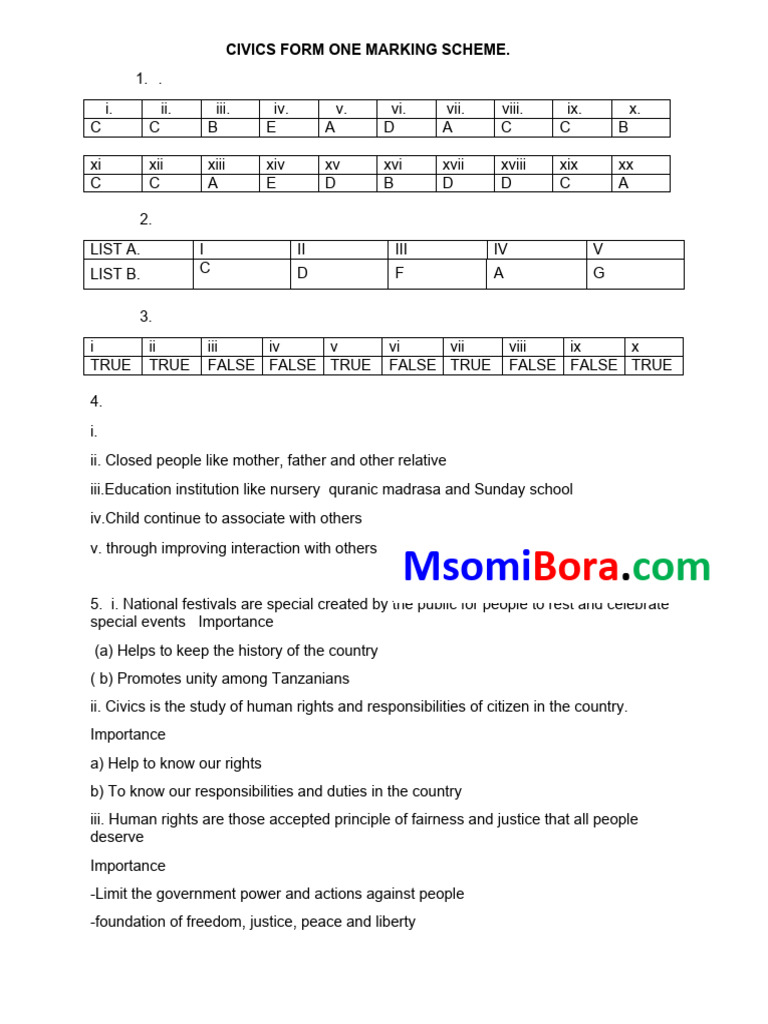 Civics Marking Scheme. Form One | PDF | Social Psychology | Justice