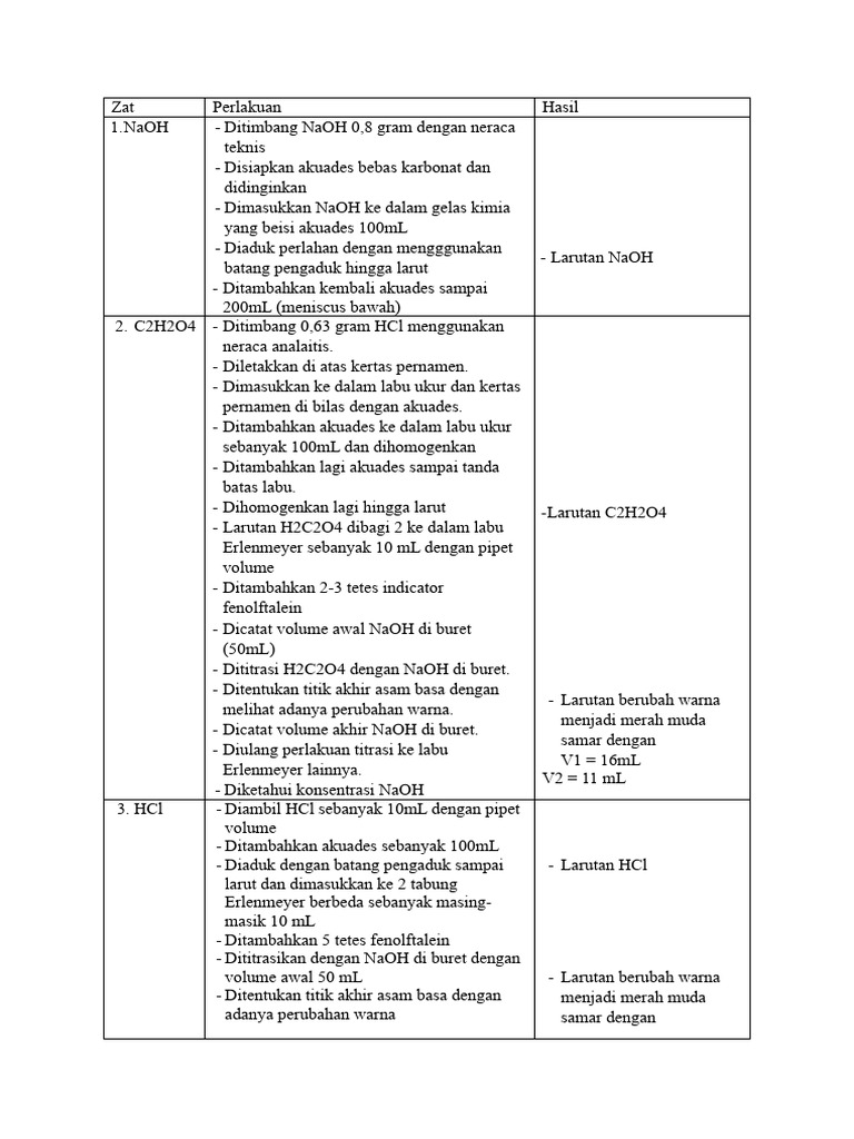 Laprak Kimia 3-4 | PDF