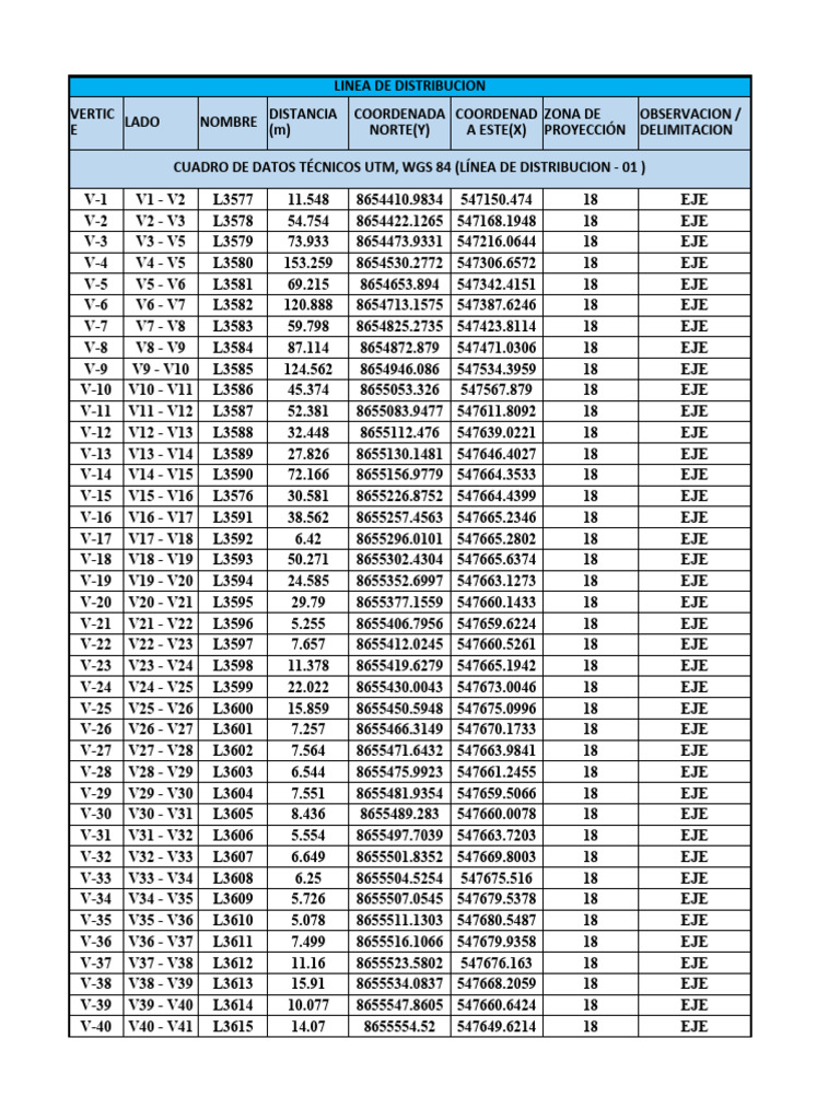 Tabla de Datos Tecnicos | PDF Tabla de Datos Tecnicos | PDF