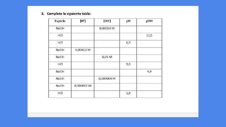 TABLA DE PH | PDF