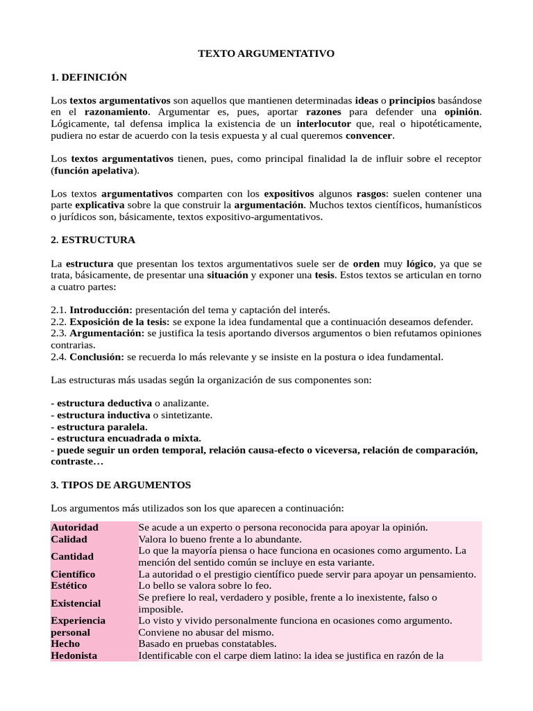 Esquema Texto Argumentativo | PDF | Ensayos | Argumento