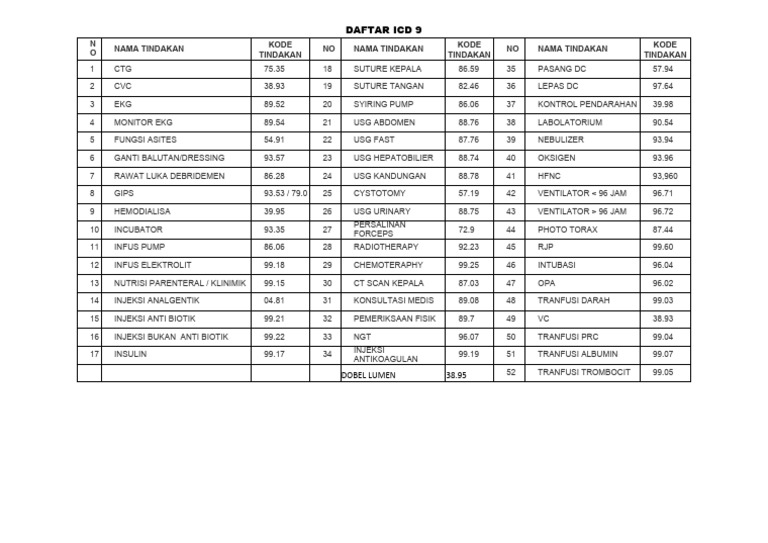 ICD9 | PDF