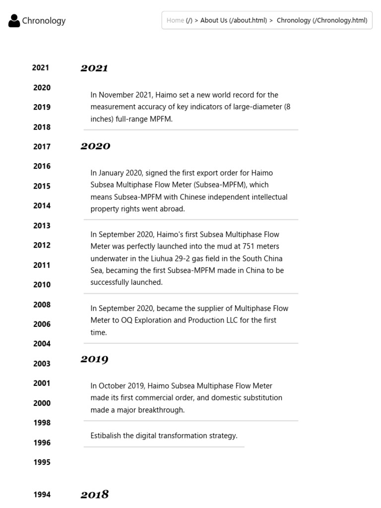 Chronology - Haimo Technologies | PDF | Natural Gas | Petroleum