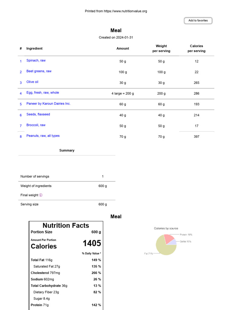 Meal Recipe Nutrition Value and Analysis | PDF | Nutrition Facts Label ...