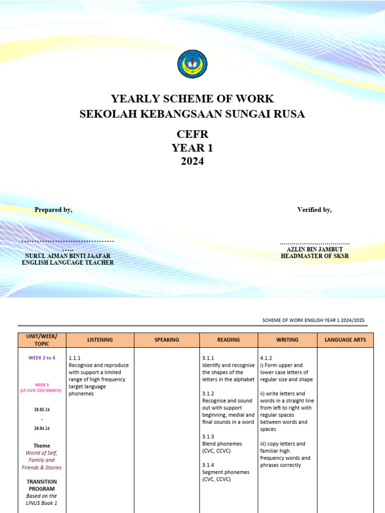 Sow English Year 1 2024-2025 | PDF | English Language | Word