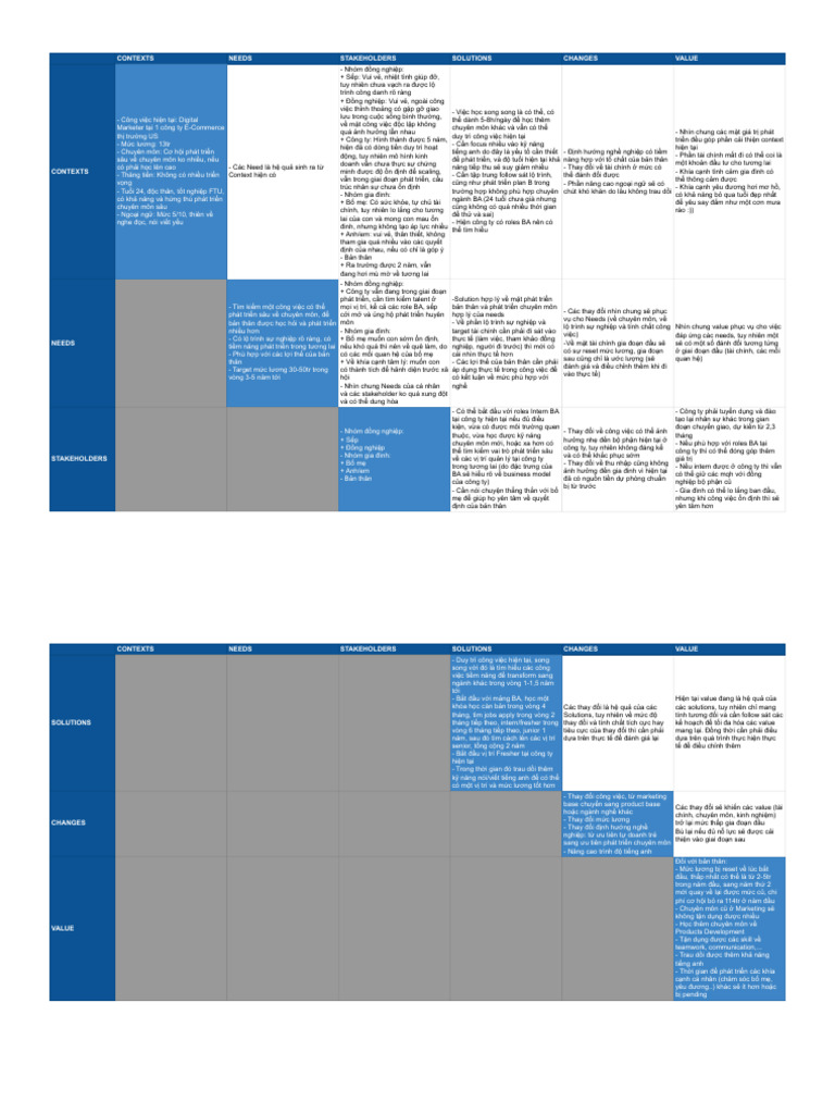 PH M DUY NAM - BC-BACCM Analyze | PDF