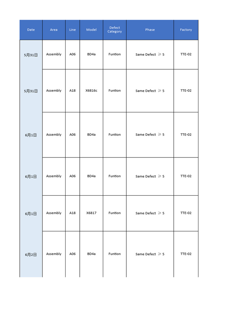 Major Abnormal Issue - Akmal | PDF