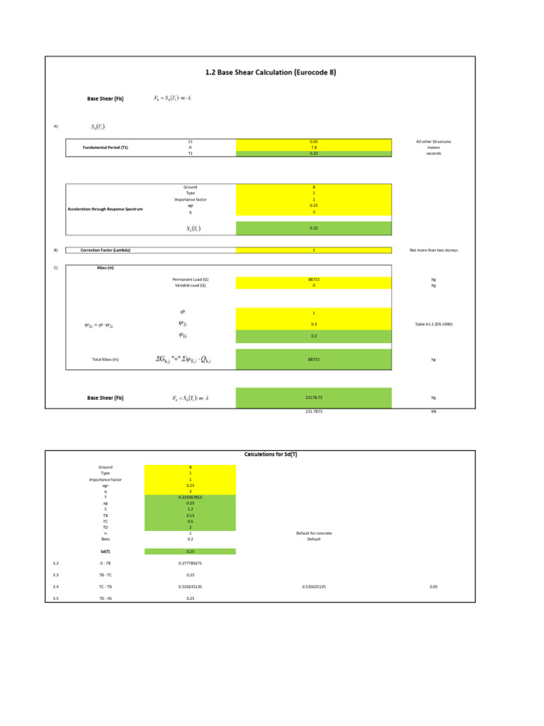 Eurocode Base Shear | PDF