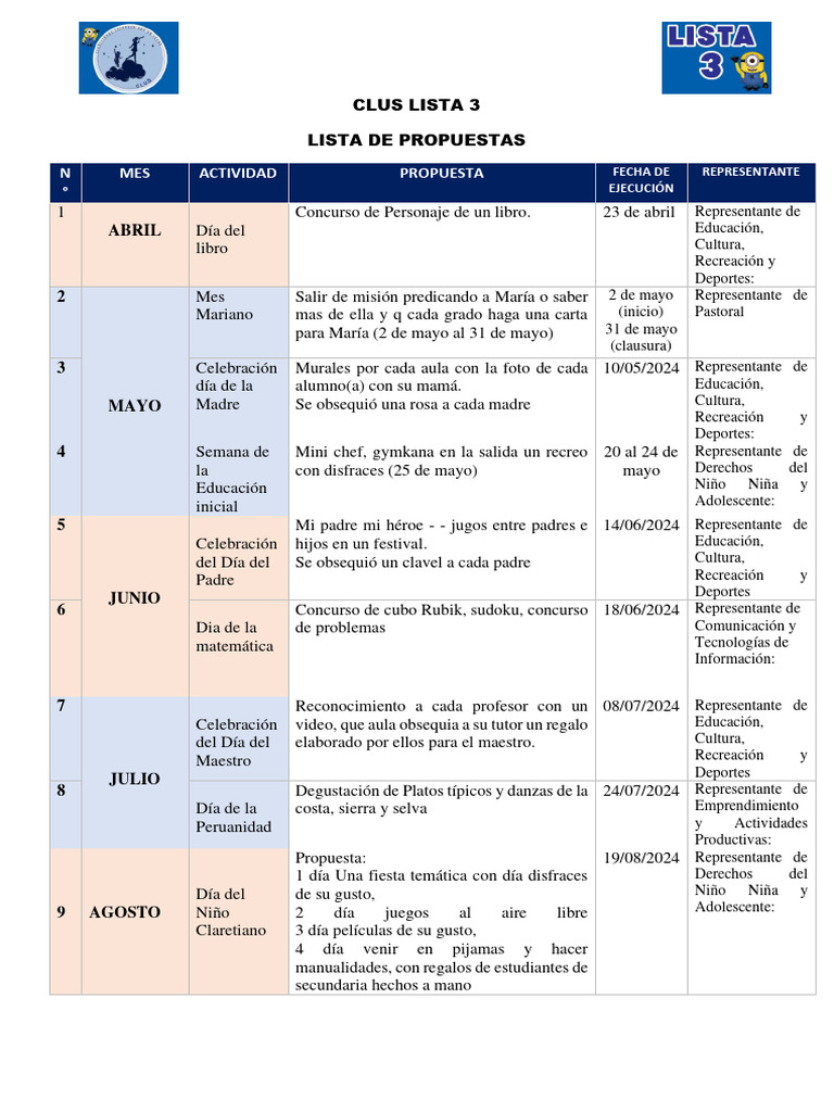 Lista de Propuestas Clus Lista 3 | PDF