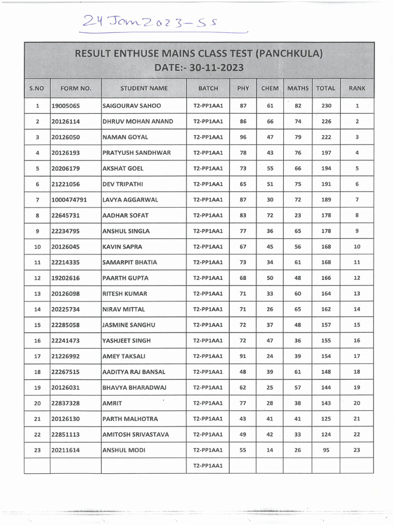 Result Enthuse EAA1 | PDF