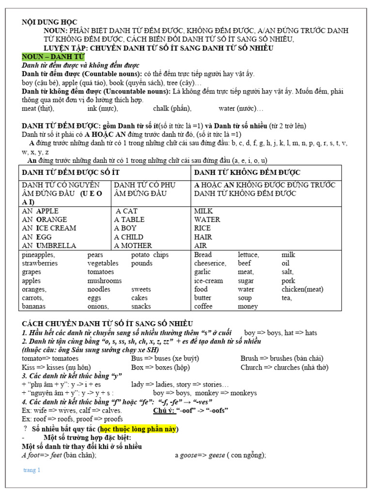 Tóm tắt Grammar tiểu học (hay) (word) | PDF