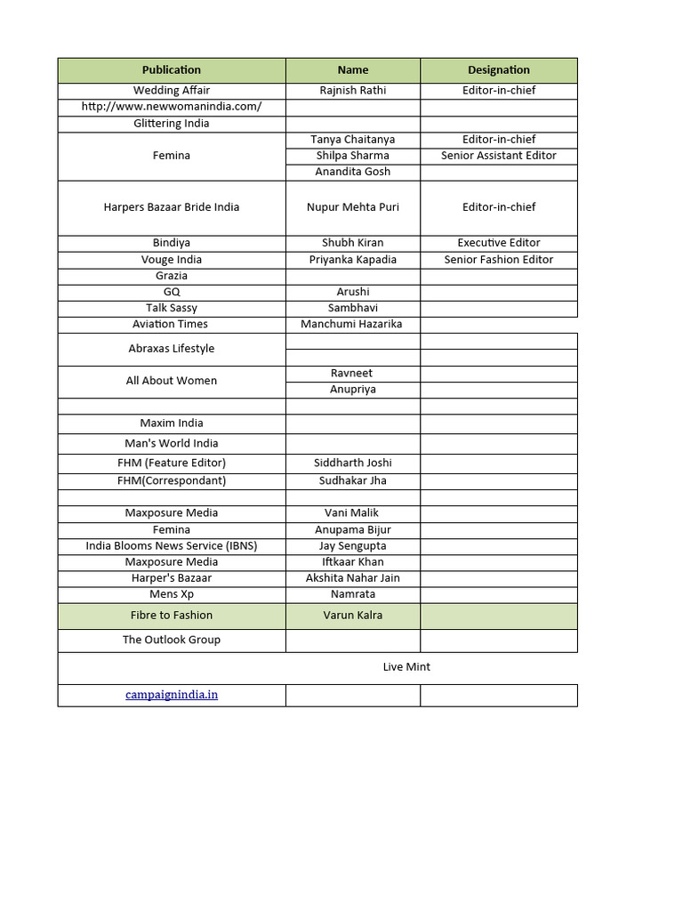 Lifestyle Media List | PDF