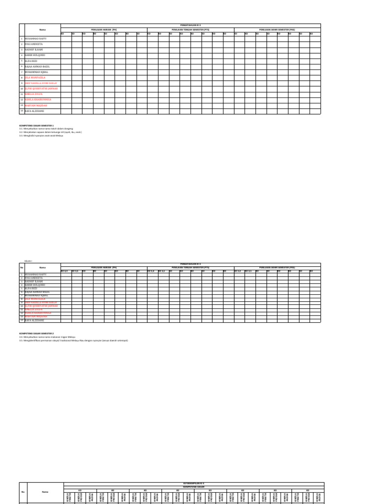Format Penilaian k13 | PDF
