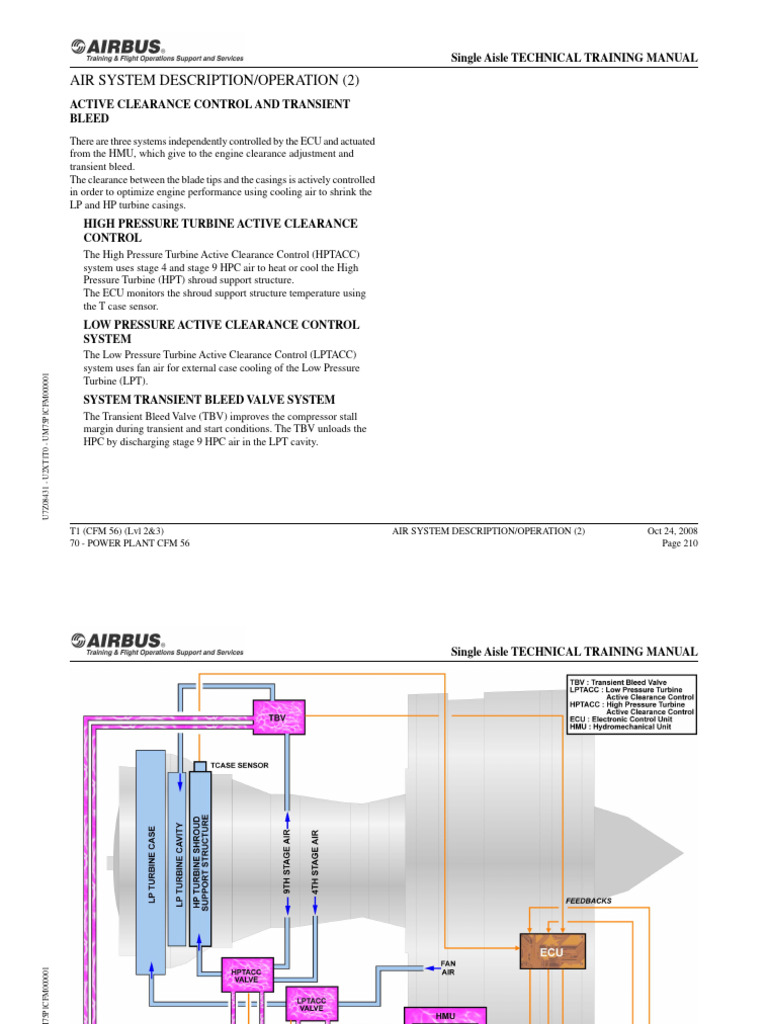 Active Clearance Control and Transient | PDF | Machines | Internal ...