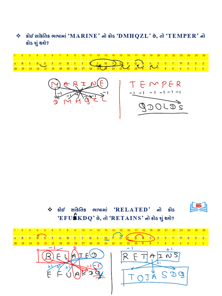 6 Coding Decoding Part 2 780324725015 Pdf