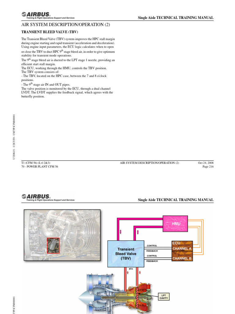 Transient Bleed Valve (TBV) | PDF | Mechanical Engineering | Engines