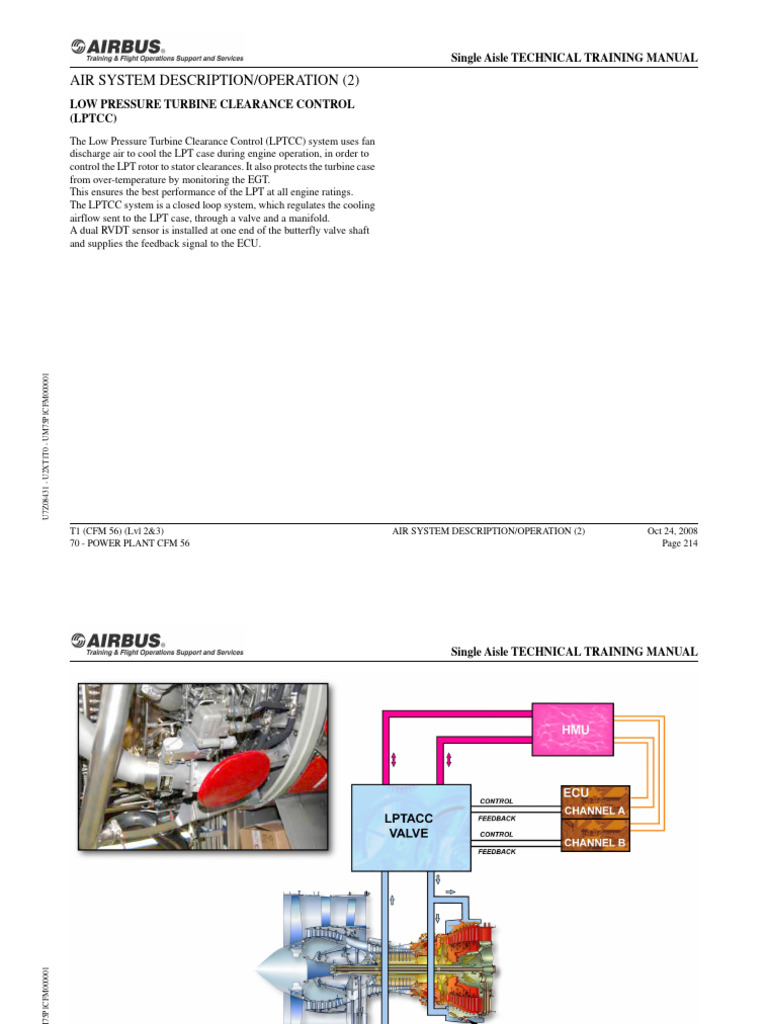 LPTCC System Overview for CFM 56 | PDF