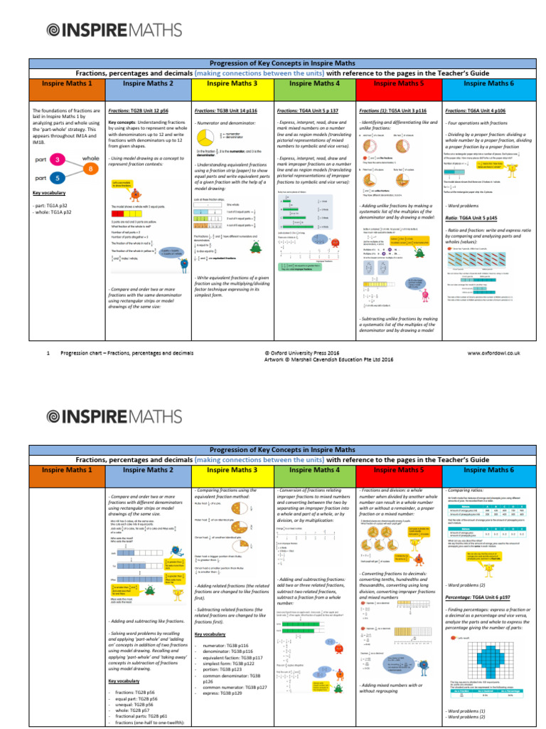 IM Progression FPD Connection | PDF | Mathematical Notation | Division ...