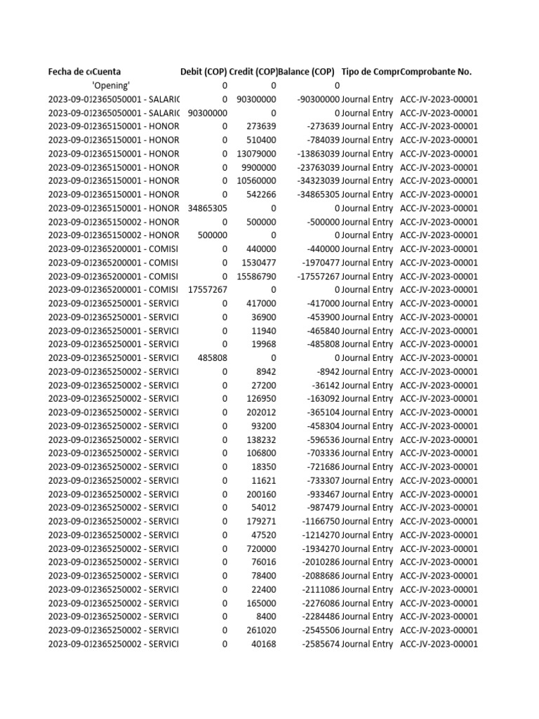 General Ledger | PDF | Debits And Credits | Accounting