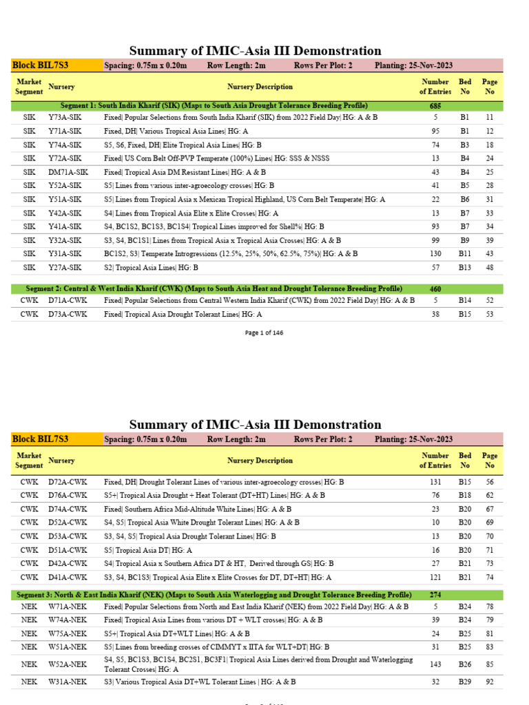 Imic Asia III Field Book - Field Day 2024 - Final | PDF | Plants