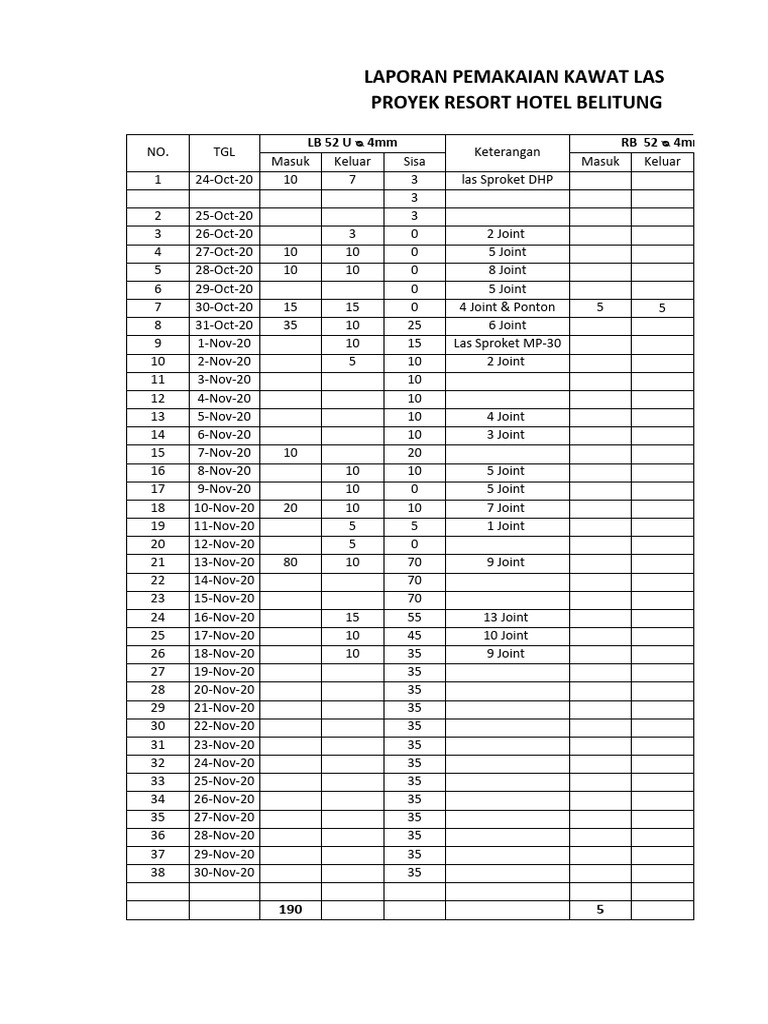 Lap.Kawat las Belitungan | PDF | Hospitality Industry