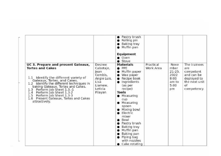 Training Activity Matrix | PDF