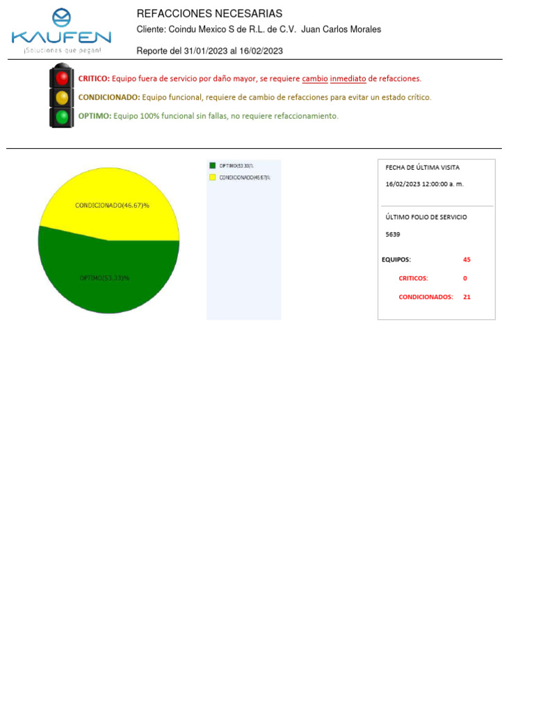 Reporte de Mantenimiento Impresoras Coindu - 31-01-2023 A 16-02-2023 | PDF | Ingeniería de ...