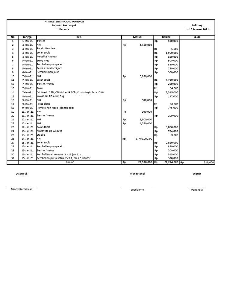 RAB Proyek Belitung 2021 | PDF