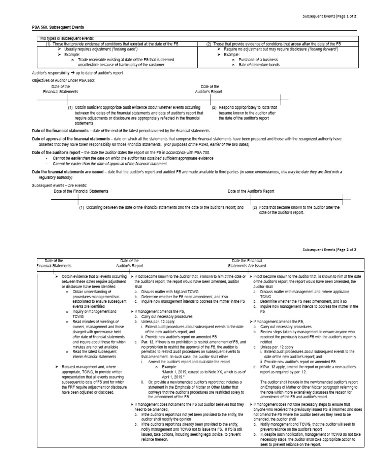 PSA 560: Review of Subsequent Events | PDF | Auditor's Report ...