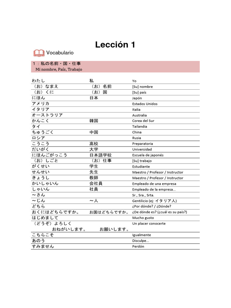 Listado De Vocabulario Nivel Básico Pdf