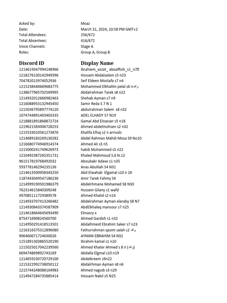 Discord ID Display Name | PDF