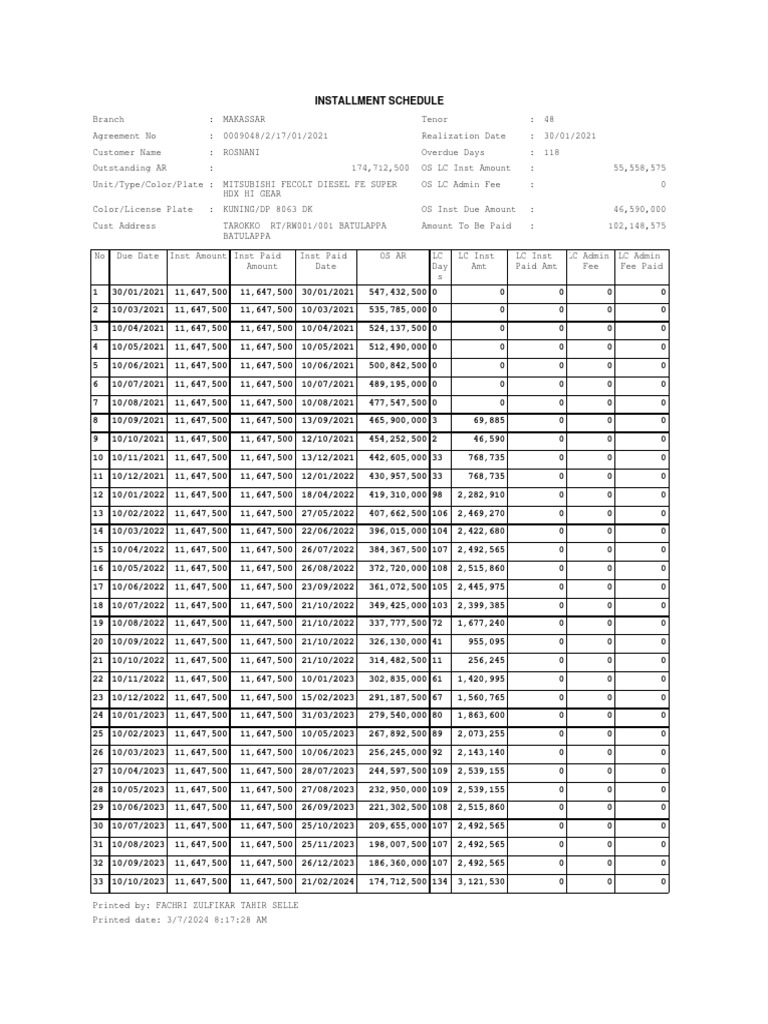 Installment Schedule Document 0009048 2 17 01 2021 | PDF